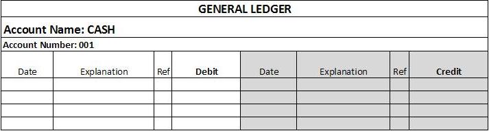 Sample T account General Ledger Business Tips Philippines Business 