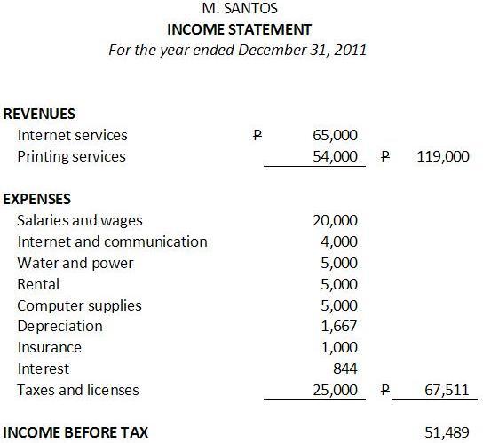 Income Statement Expenses Business Tips Philippines Business Owners Income Statement Expenses Business Tips Philippines Business Owners