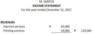 How to Prepare an Income Statement | Business Tips Philippines
