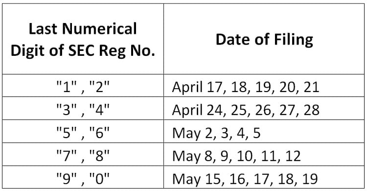 SEC Date of Filing Deadline | Business Tips Philippines: Business ...