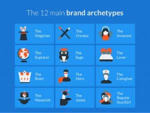 The 12 Brand Archetypes: Which One Are You? | Business Tips Philippines