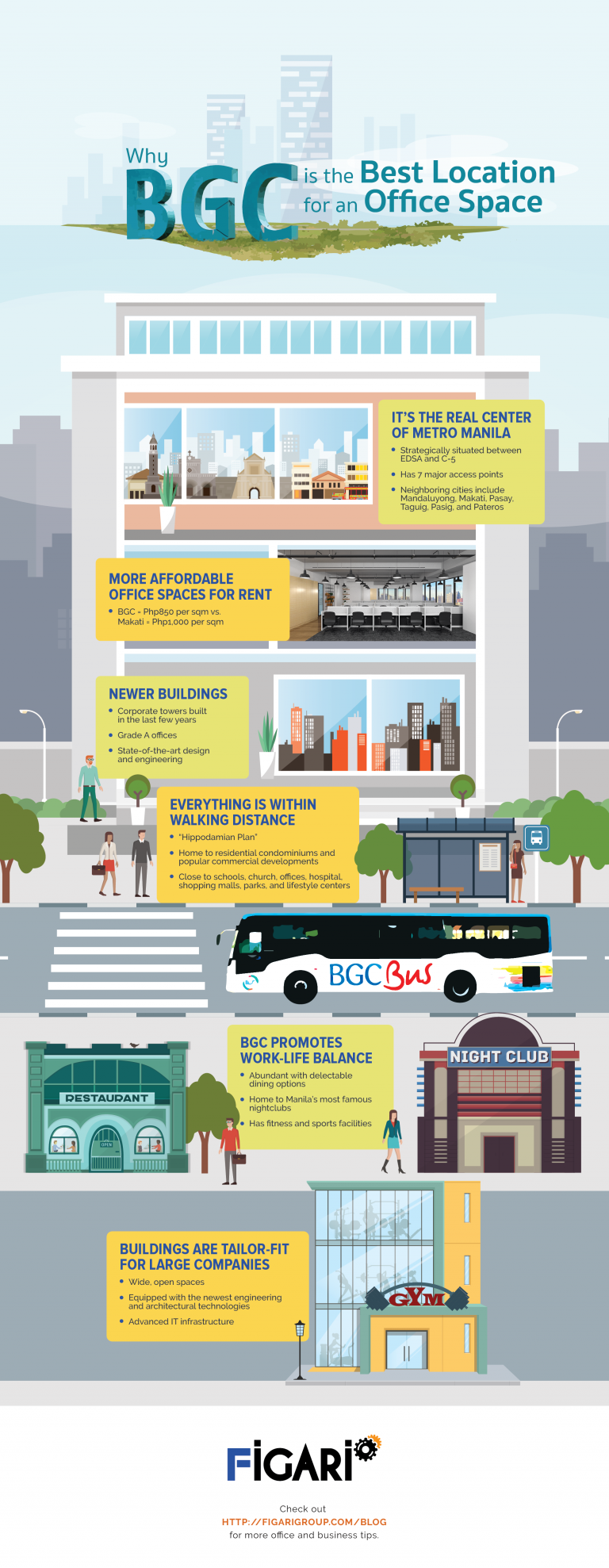 Why BGC is the Best Location for an Office Space (Infographic ...