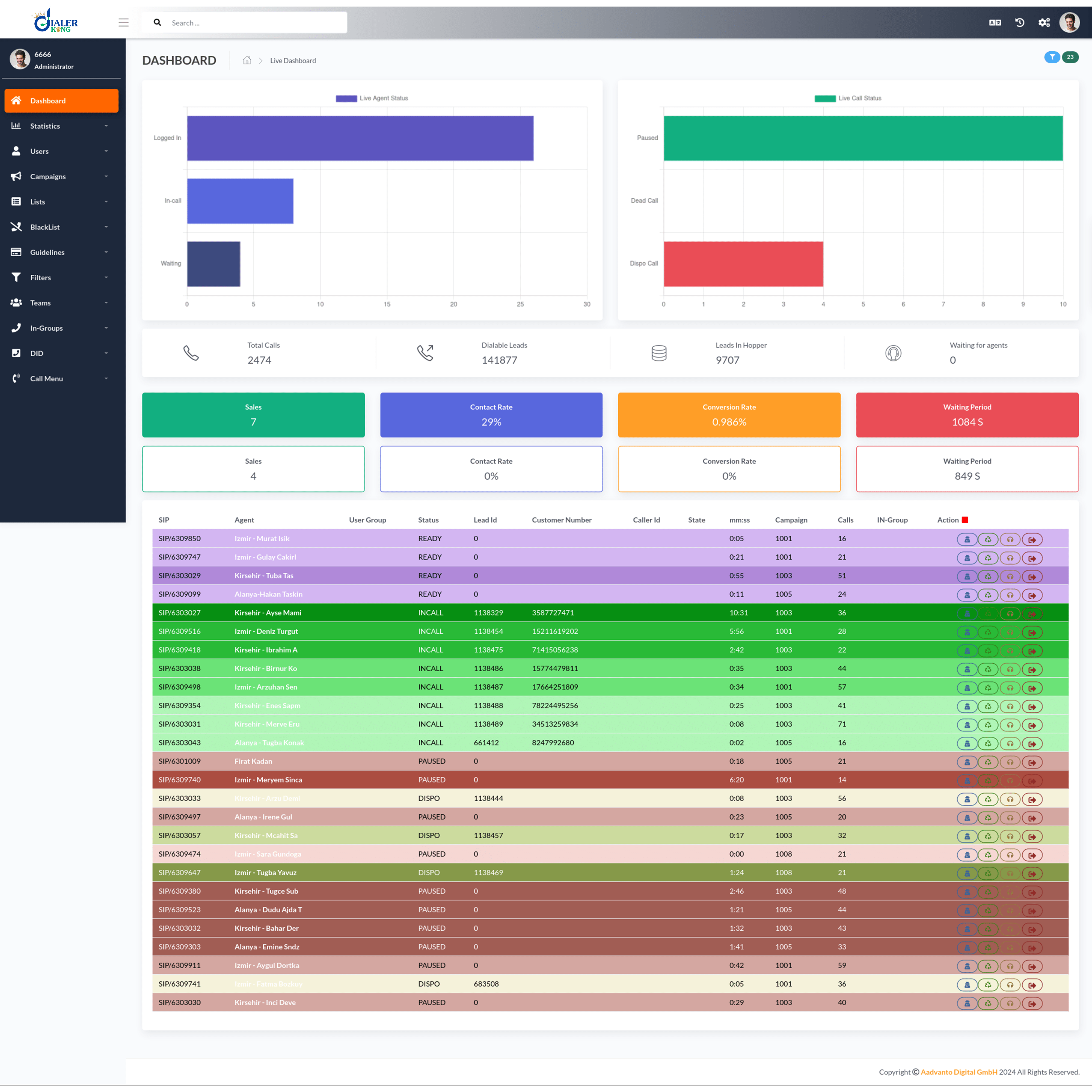 Dashboard dialerking vicidial | Business Tips Philippines: Business ... Dashboard dialerking vicidial | Business Tips Philippines: Business ...